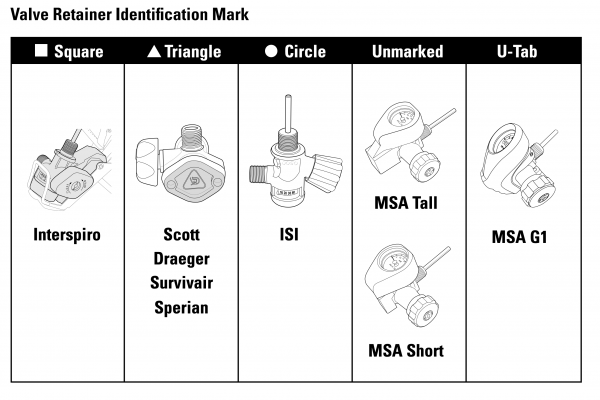 SmartDock Valve Retaining Tab-U-Tab - BuyIMMI